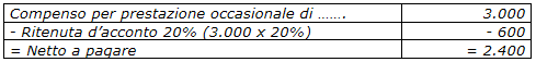 Prestazioni occasionali e ritenuta d’acconto